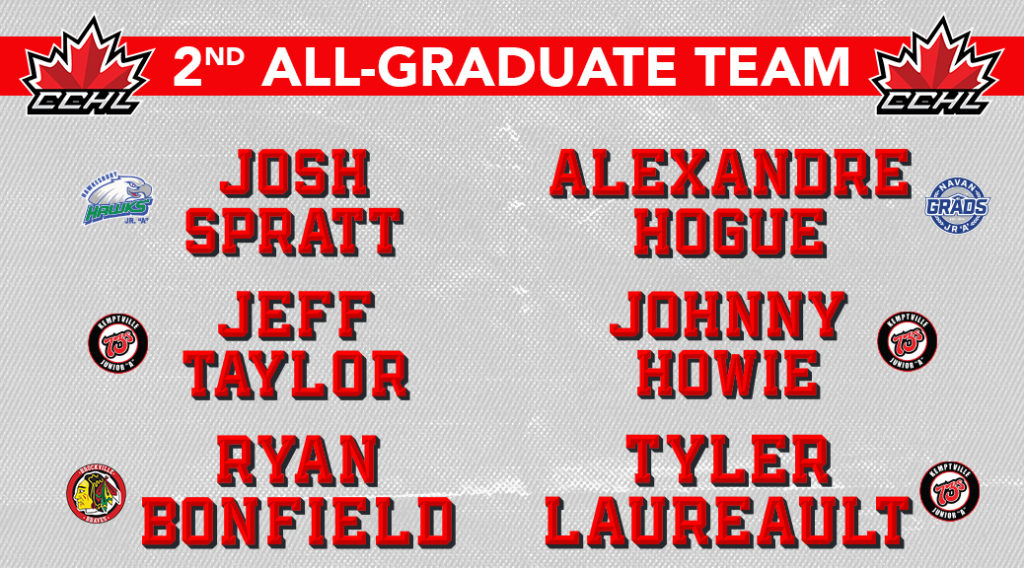 Release | CCHL Announces 2021-22 All-Graduate 2nd All-Star Team | CCHL ...